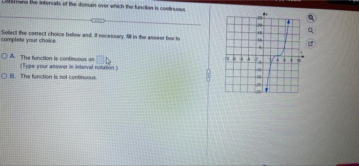 Solved Determine the intervals of the domain over which the | Chegg.com