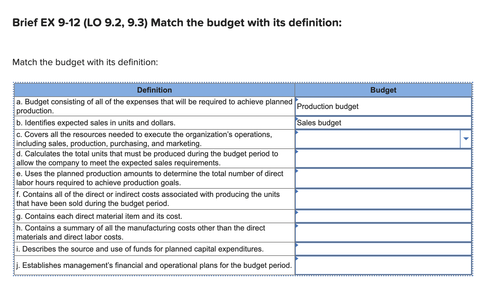Solved Brief EX 9-12 (LO 9.2, 9.3) ﻿Match the budget with | Chegg.com