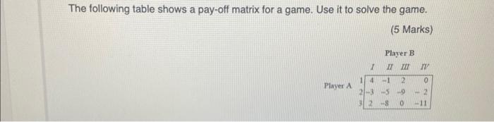 Solved The following table shows a pay-off matrix for a | Chegg.com