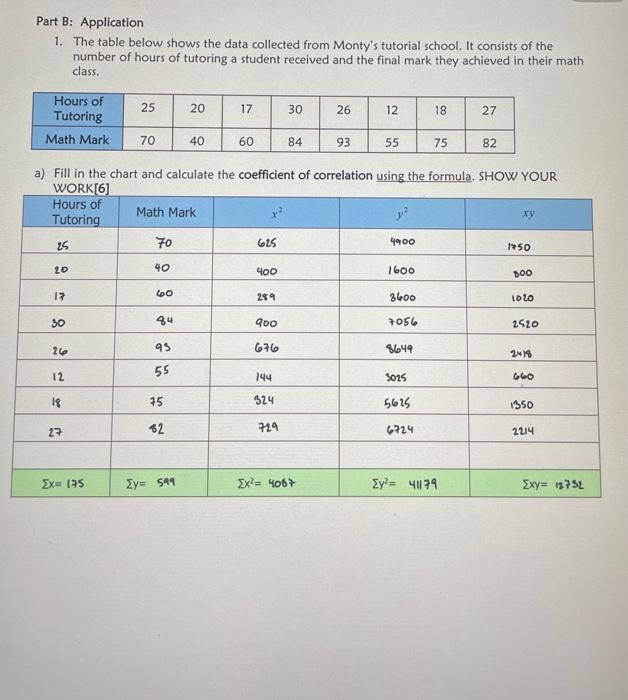 Solved Part B: Application 1. The table below shows the data | Chegg.com