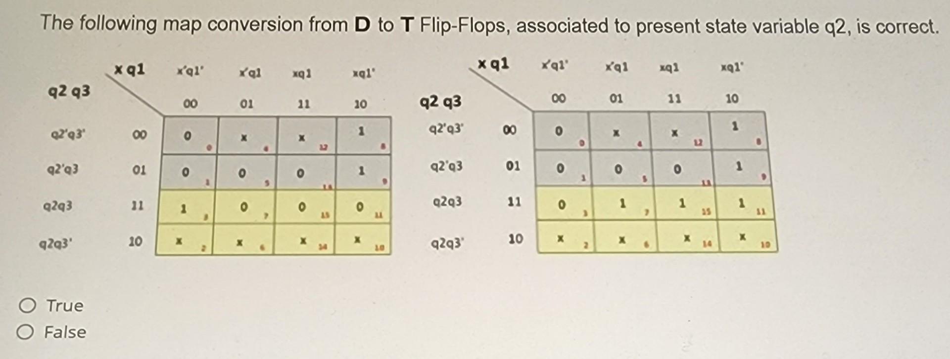 Solved The following map conversion from D to T Flip-Flops, | Chegg.com