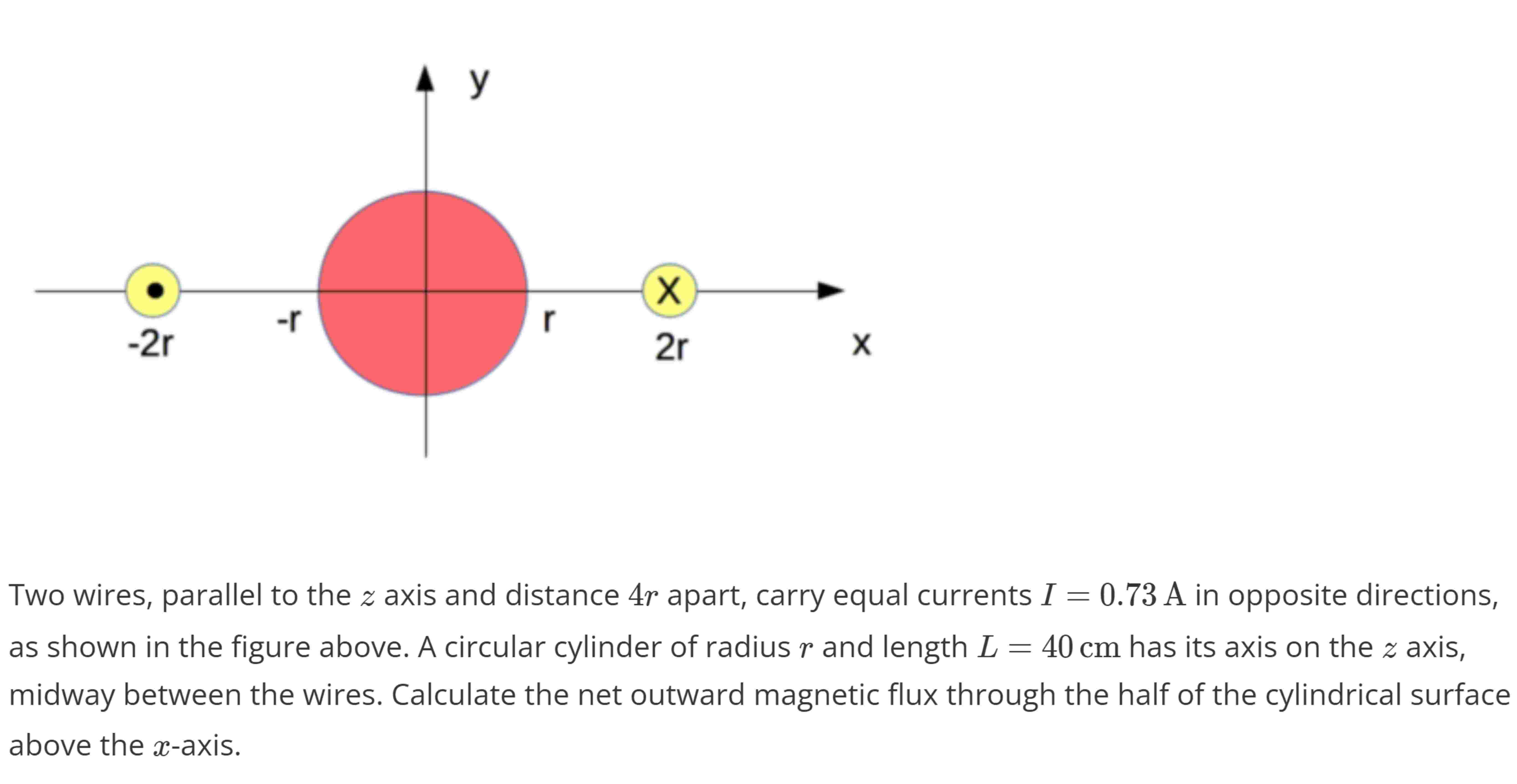 Solved Two wires, parallel to the \( ﻿z \) ﻿axis and | Chegg.com