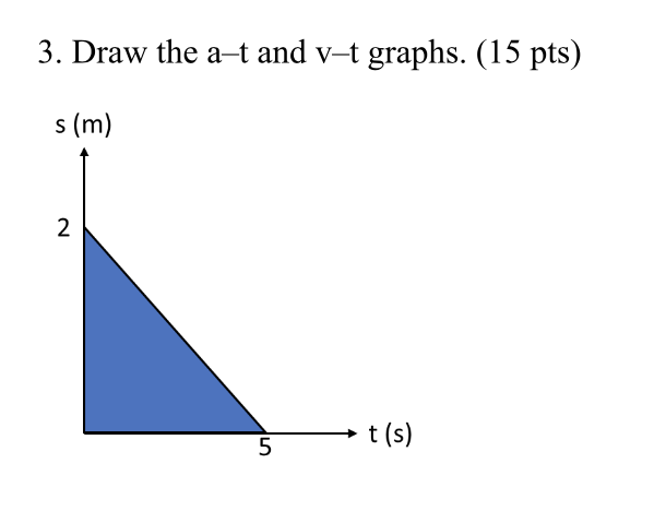 Solved Draw the a-t ﻿and v-t ﻿graphs. ( 15pts ) | Chegg.com