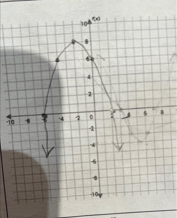 Solved given this graph for the quadraric -1/2x^2-2x+6 what | Chegg.com