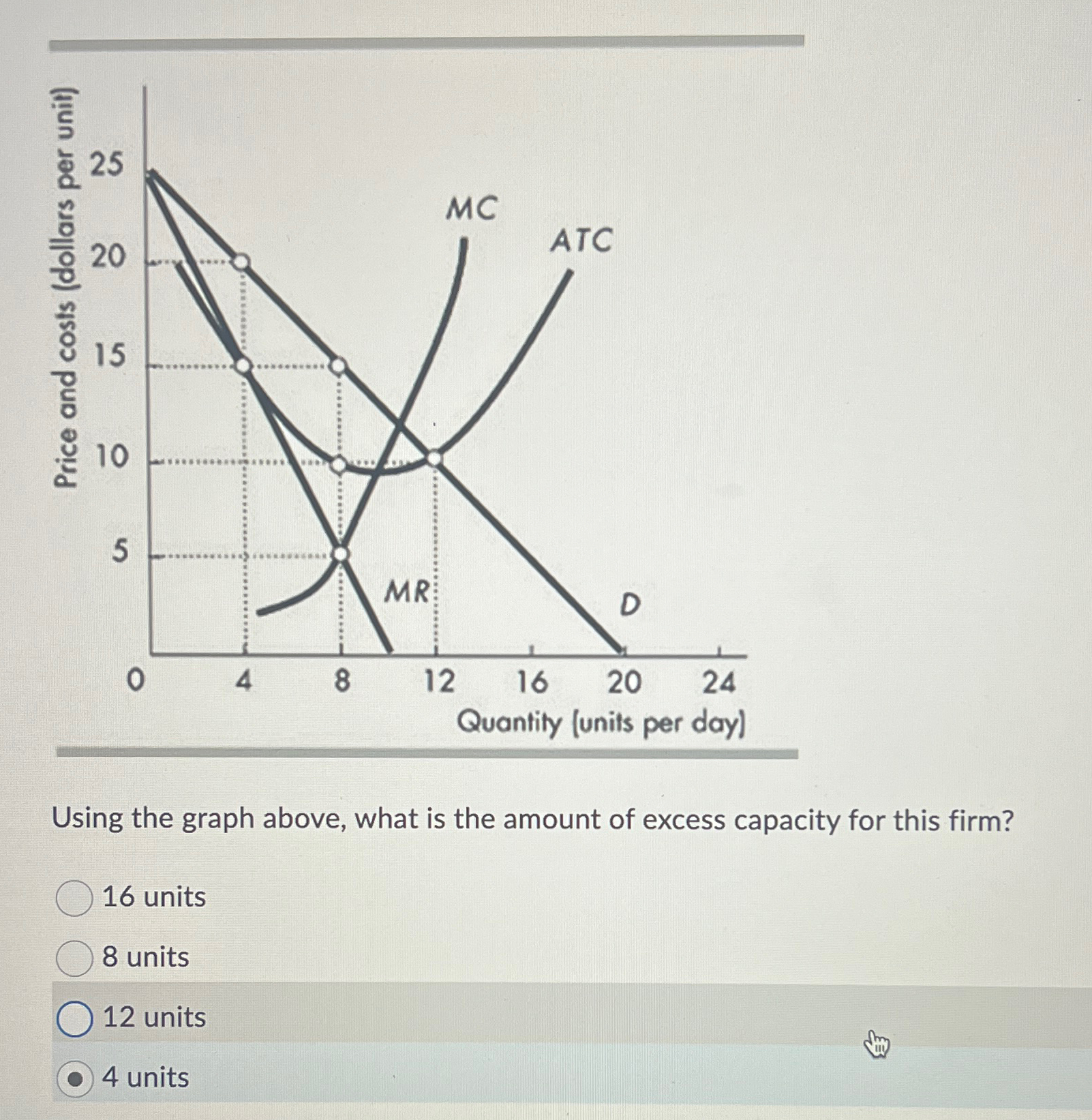 Solved Using the graph above, what is the amount of excess | Chegg.com
