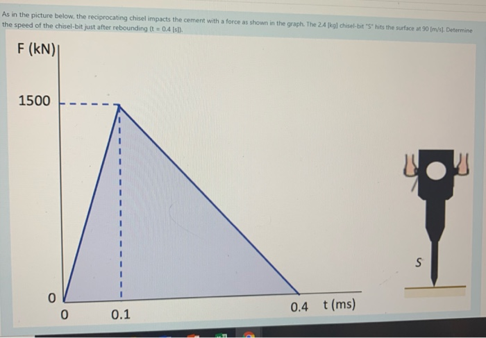 Solved As in the picture below, the reciprocating chisel | Chegg.com
