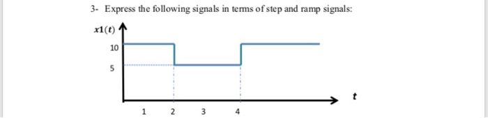 Solved 3. Express the following signals in terms of step and | Chegg.com