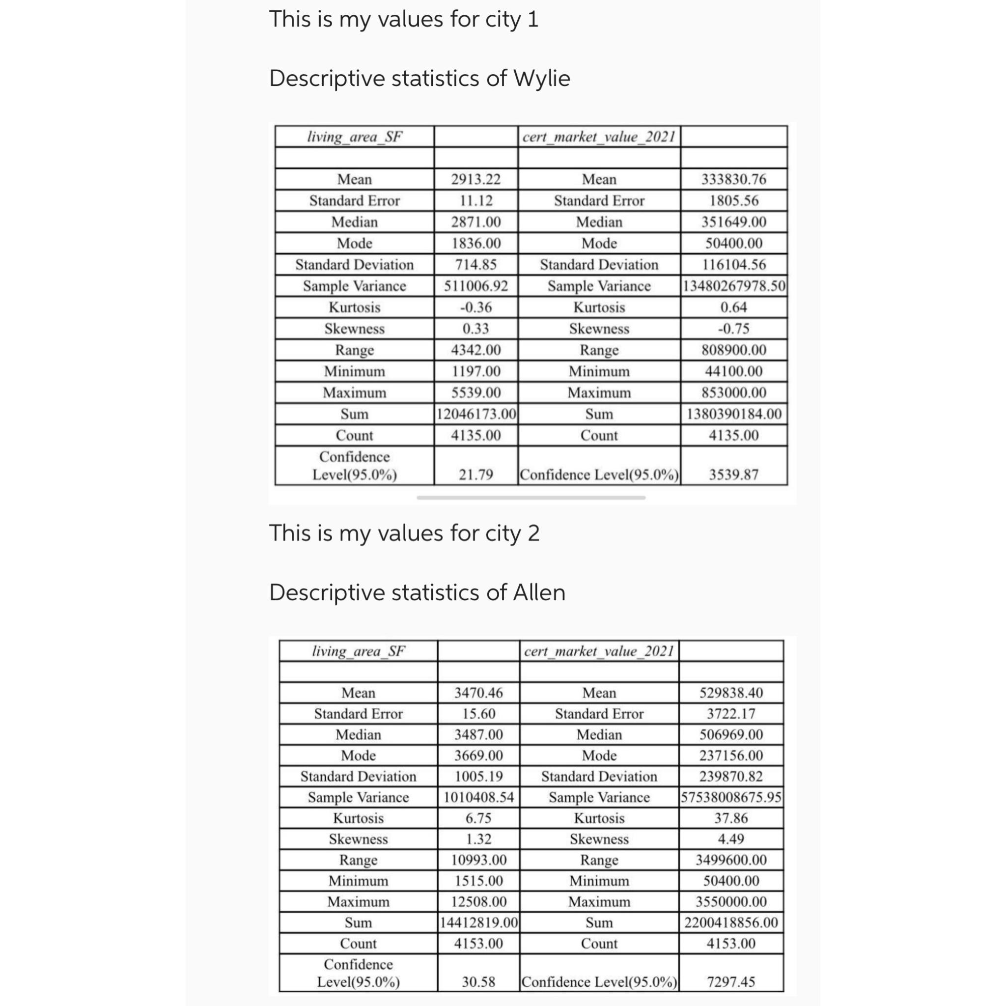 Solved Create the hypotheses that compares the average | Chegg.com