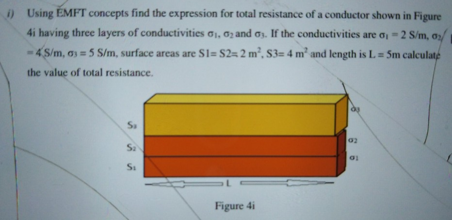Solved i) Using EMFT concepts find the expression for total | Chegg.com