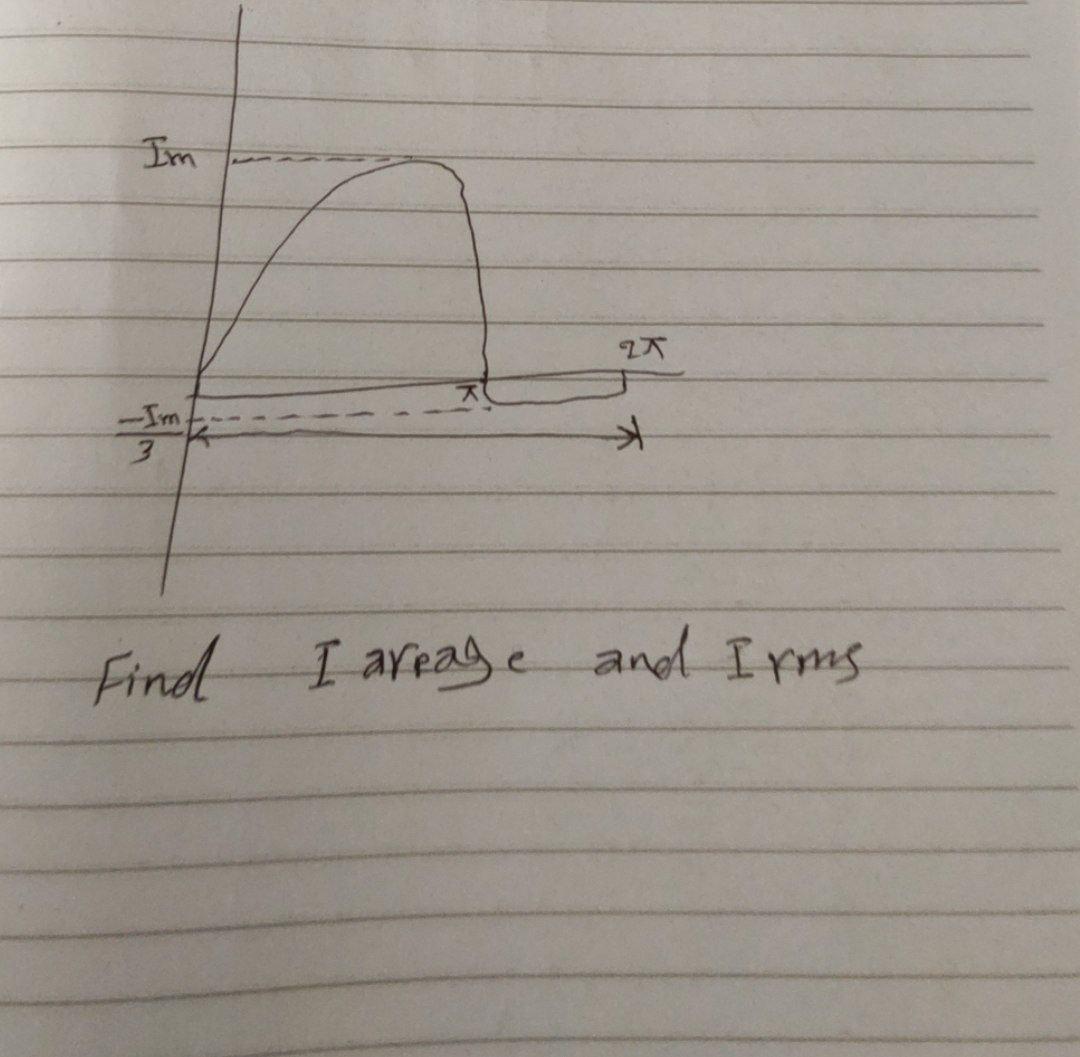 Solved Im 27 - Im. 3 가 Find I areage and Irms. | Chegg.com