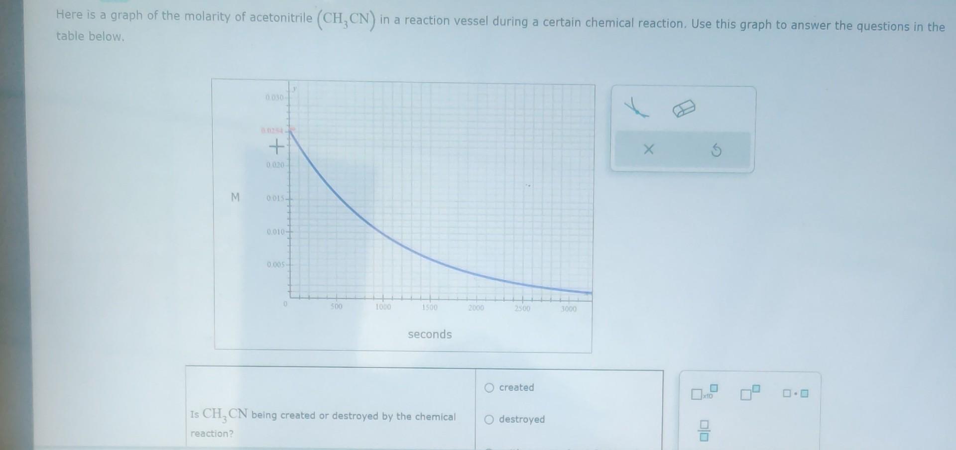 Solved Here is a graph of the molarity of acetonitrile | Chegg.com