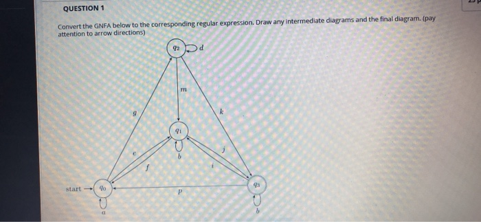 Solved QUESTION 1 Convert the GNFA below to the | Chegg.com