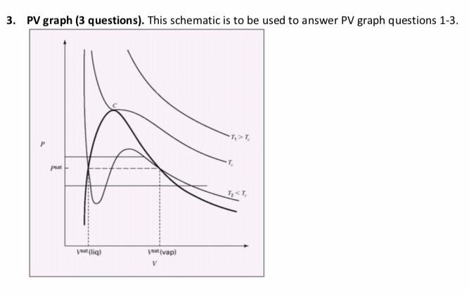 3. PV graph (3 questions). This schematic is to be | Chegg.com