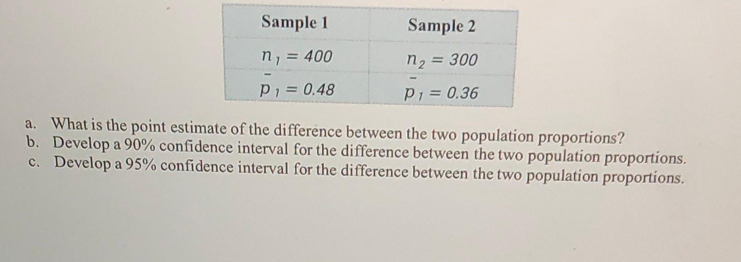 Solved a. What is the point estimate of the difference | Chegg.com
