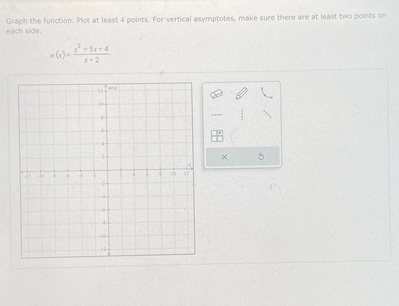 Solved Graph the function. Plot at least 4 ﻿points. For | Chegg.com