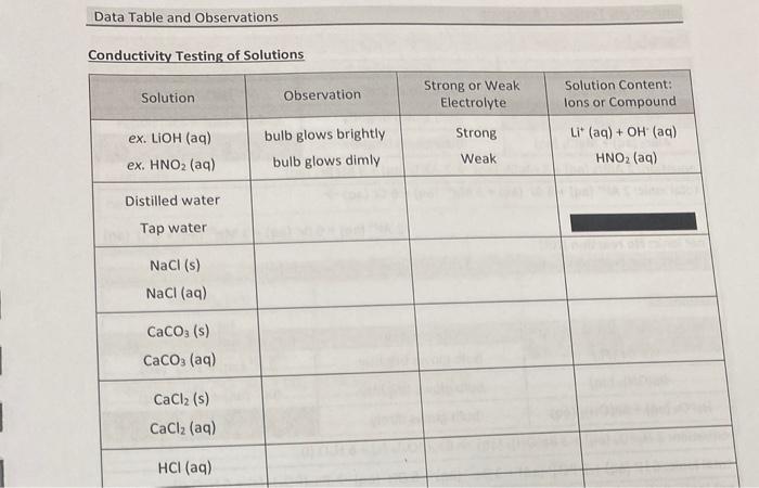 Solved Data Table and Observations Conductivity Testing of | Chegg.com