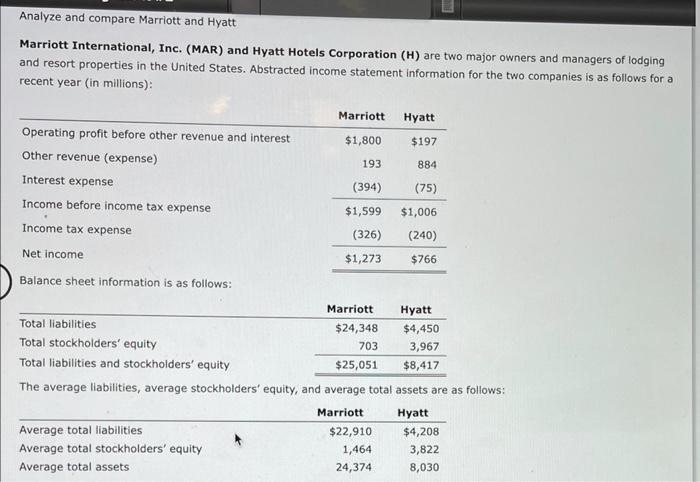 Solved Marriott International, Inc. (MAR) and Hyatt Hotels | Chegg.com