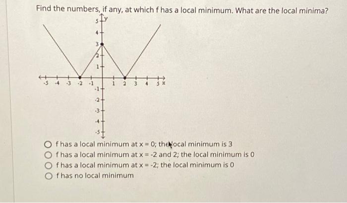 Solved Find the numbers, if any, at which f has a local | Chegg.com