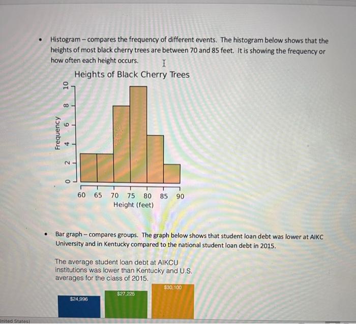 Solved Graphing Assignment I Scientists and professionals in | Chegg.com