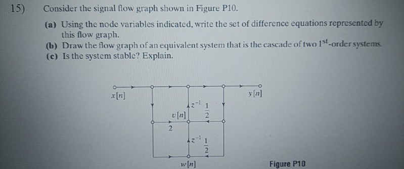 Solved 15) Consider the signal flow graph shown in Figure | Chegg.com