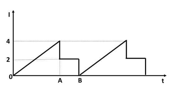 Solved For the circuit shown in the figure,Question 1If A | Chegg.com