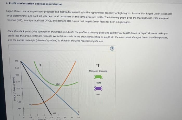 Solved 4. Profit maximization and loss minimization Lagatt | Chegg.com