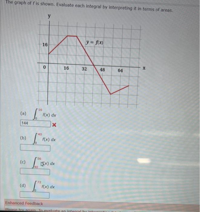 Solved The graph of f is shown. Evaluate each integral by | Chegg.com