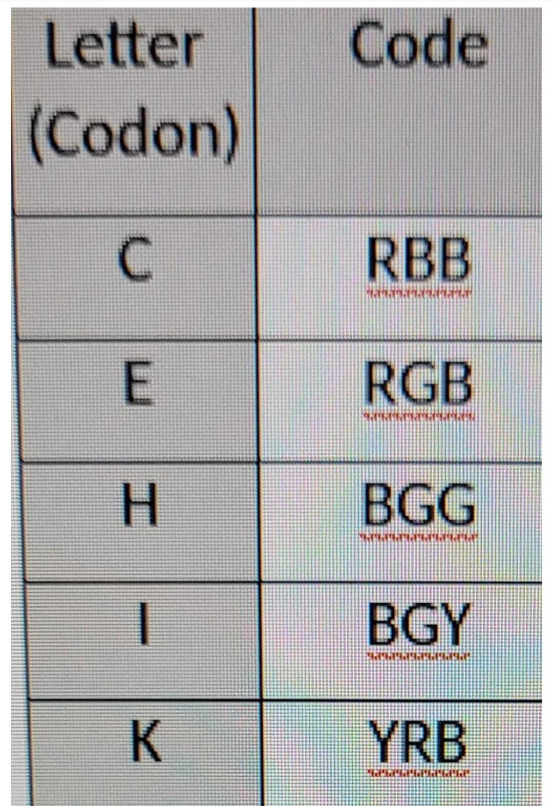 Code Letter (Codon) C RBB E RGB HAN H BGG 1 BGY MET K | Chegg.com