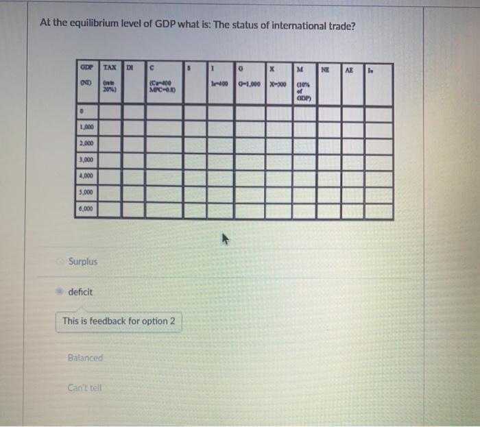 Solved At the equilibrium level of GDP what is: The status | Chegg.com