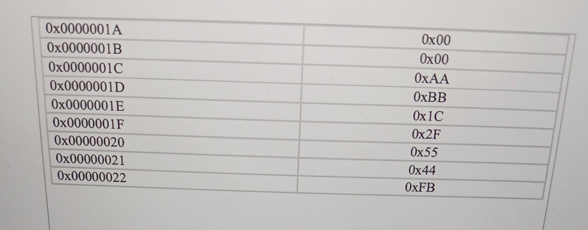 Solved 1. LEGv8 coding For the following C statement, write | Chegg.com