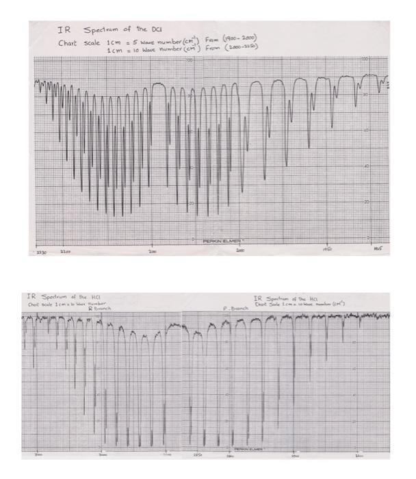 1. Select your best HCl and DCl spectra, and index | Chegg.com