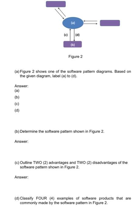 Solved Figure 2 (a) Figure 2 shows one of the software | Chegg.com