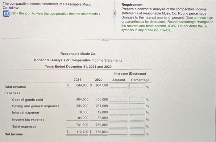 Solved The comparative income statements of Reasonable Music | Chegg.com