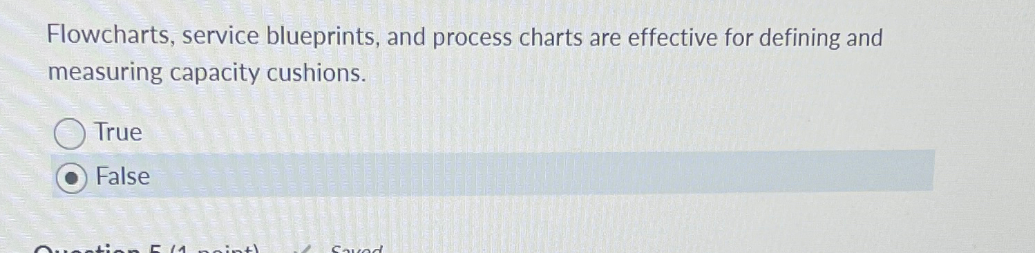 Solved Flowcharts, service blueprints, and process charts | Chegg.com