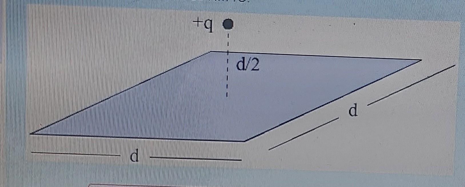 Solved A point charge q = 4 nC is at a distance d/2 from a | Chegg.com