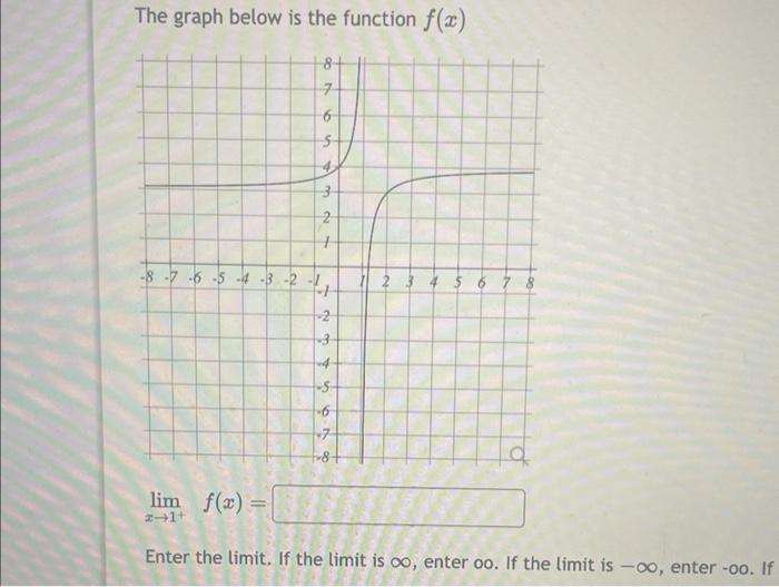 Solved The graph below is the function f(x) limx→1+f(x)= | Chegg.com