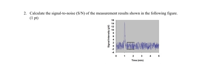 Solved 2. Calculate the signal-to-noise (S/N) of the | Chegg.com