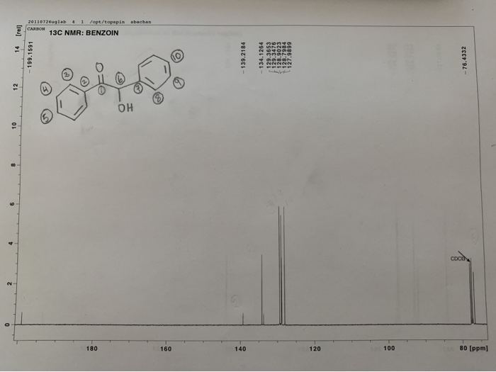 Solved 14 - 199.1591 [rell CARBON 13C NMR: BENZOIN | Chegg.com