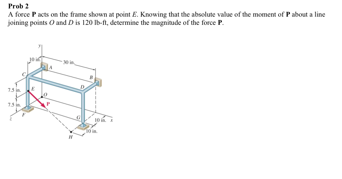Prob 2 ﻿A force \( \mathbf{P} \) ﻿acts on the frame | Chegg.com