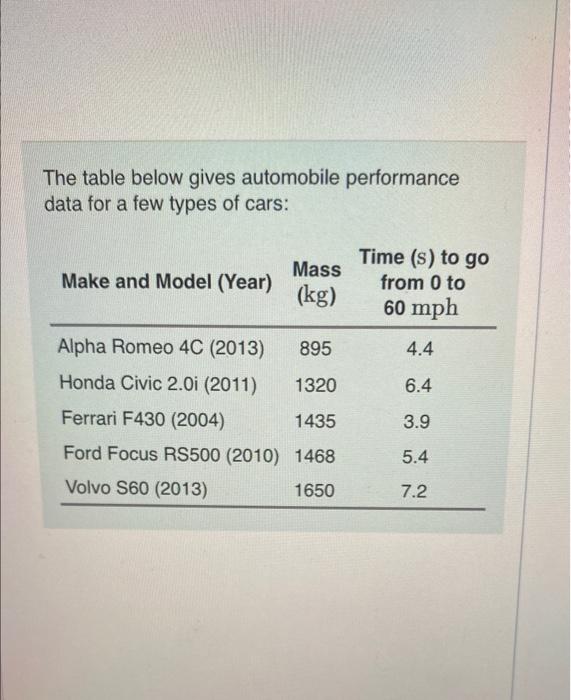 Solved The table below gives automobile performance data for | Chegg.com