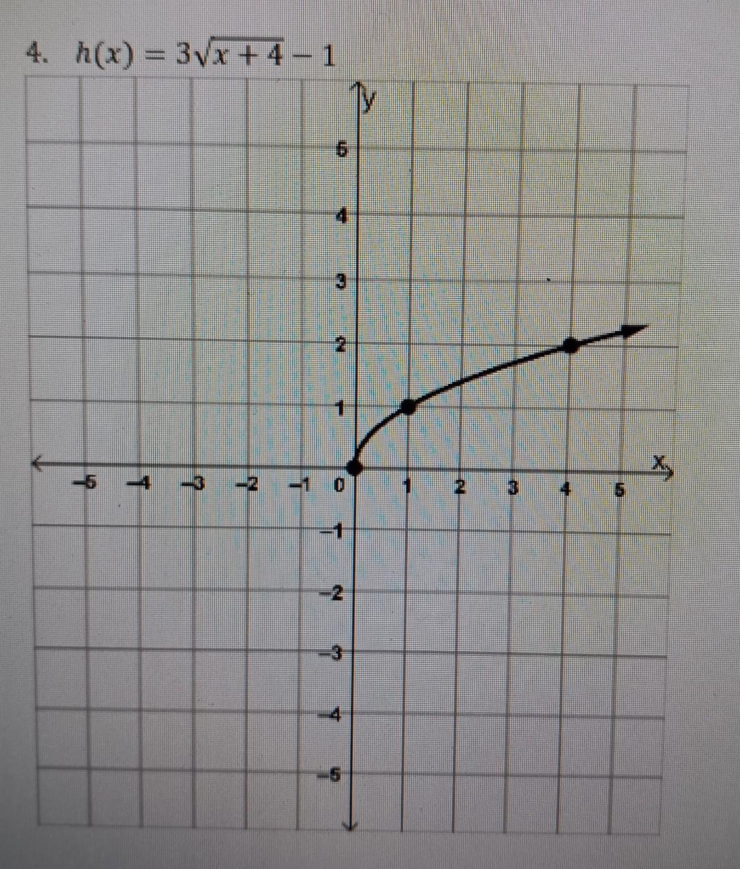 Solved For each of the transformed square root functions, | Chegg.com