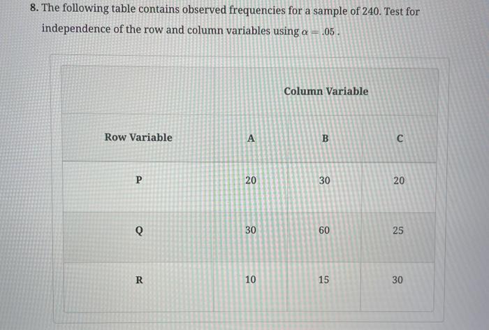 Solved 8. The following table contains observed frequencies | Chegg.com