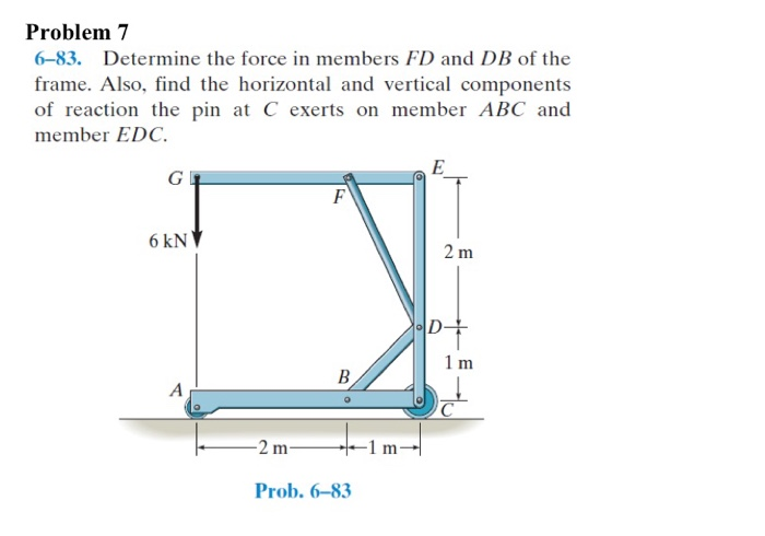 Solved Problem 7 6–83. Determine the force in members FD and | Chegg.com