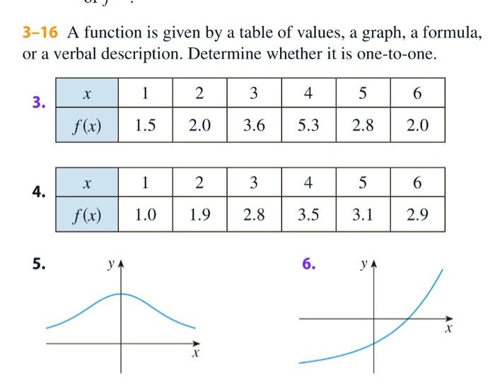 Solved 3-16 A function is given by a table of values, a | Chegg.com