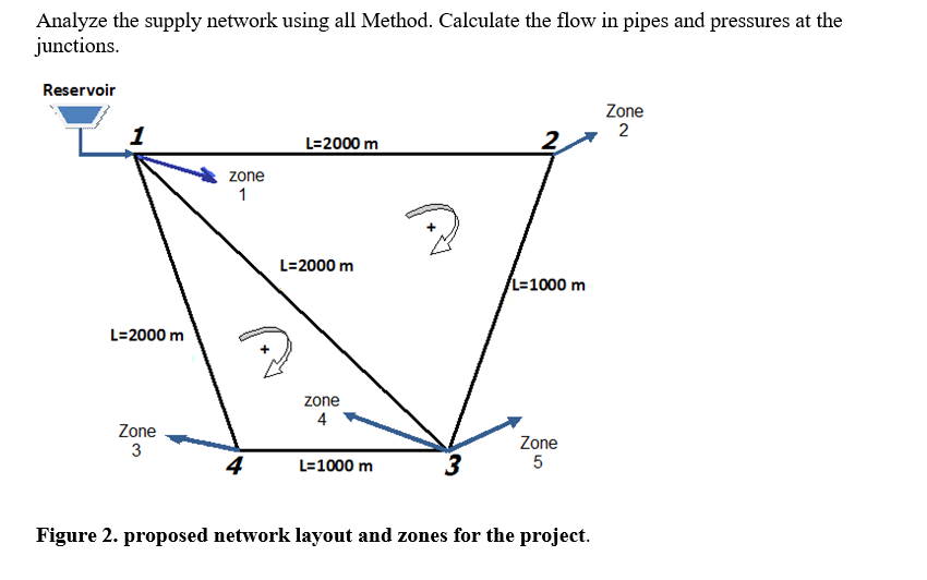 Solved Solve Using Hardy-cross method, Nodal method, linear | Chegg.com