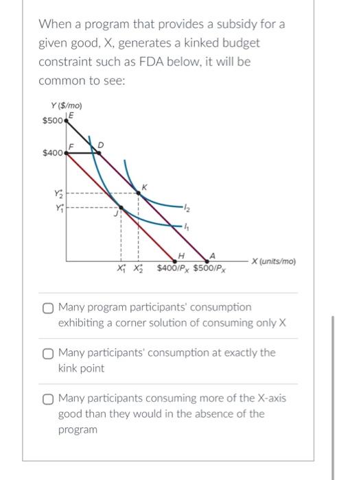 When a program that provides a subsidy for a given | Chegg.com
