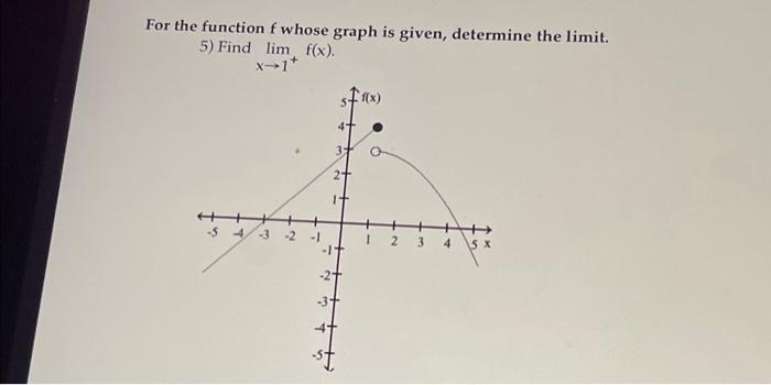 Solved For the function f whose graph is given, determine | Chegg.com