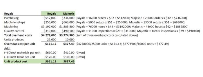 (62) Calculate gross profit per unit of each model | Chegg.com