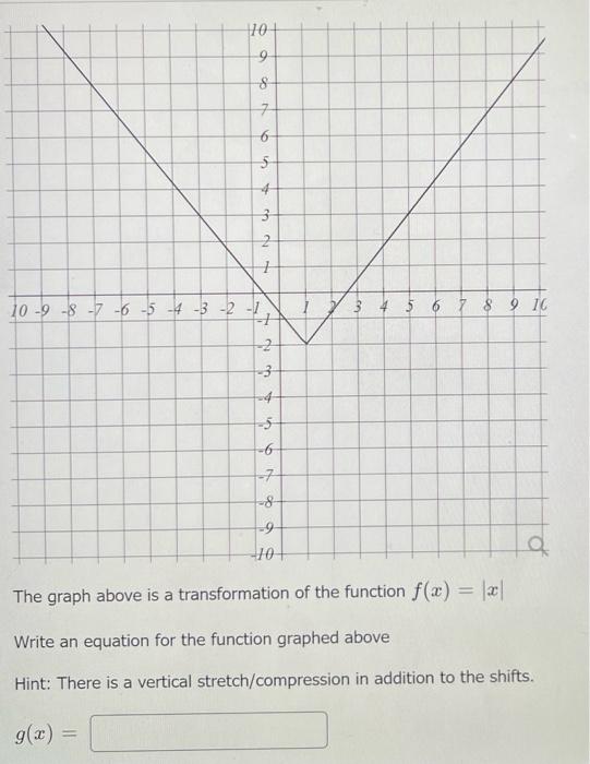 Solved Graphing Transformations of a Quadratic Function The | Chegg.com