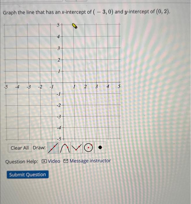 Solved Graph the line that has an x-intercept of (−3,0) and | Chegg.com